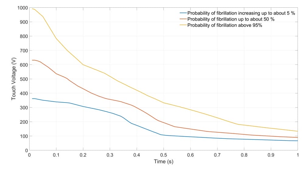 Safety Limit Calculations to IEEE and IEC Standards - ELEK Software