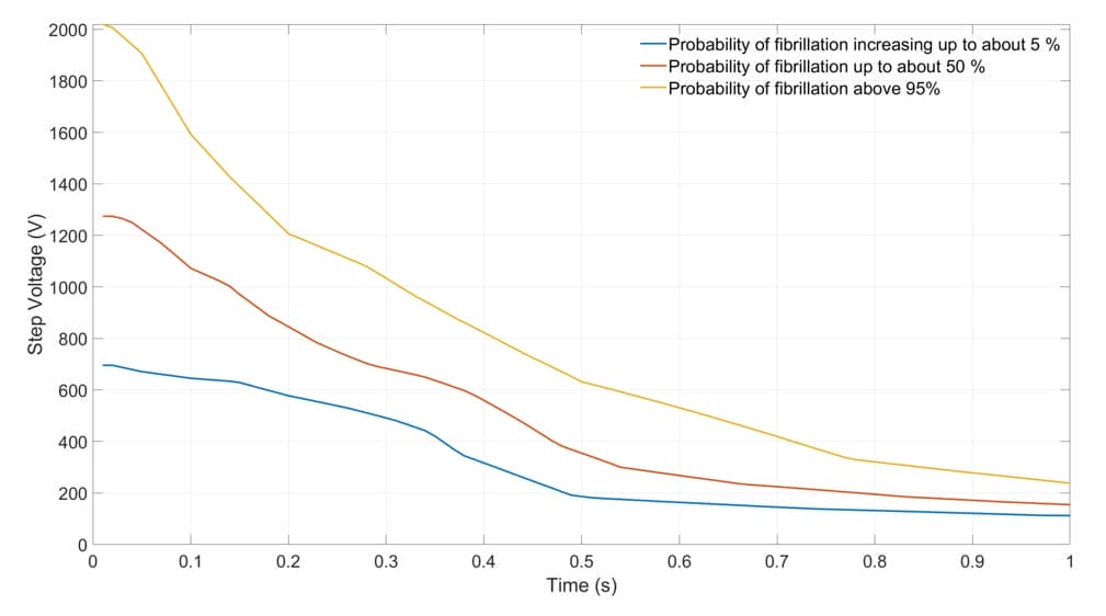 Safety Limit Calculations to IEEE and IEC Standards - ELEK Software