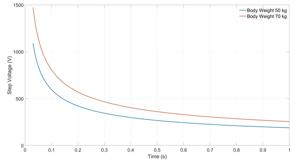 Safety Limit Calculations to IEEE and IEC Standards - ELEK Software