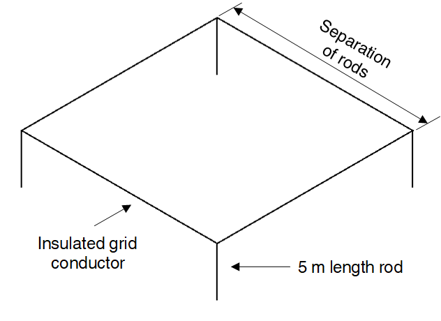 Fundamentals of Earthing Design - ELEK Software