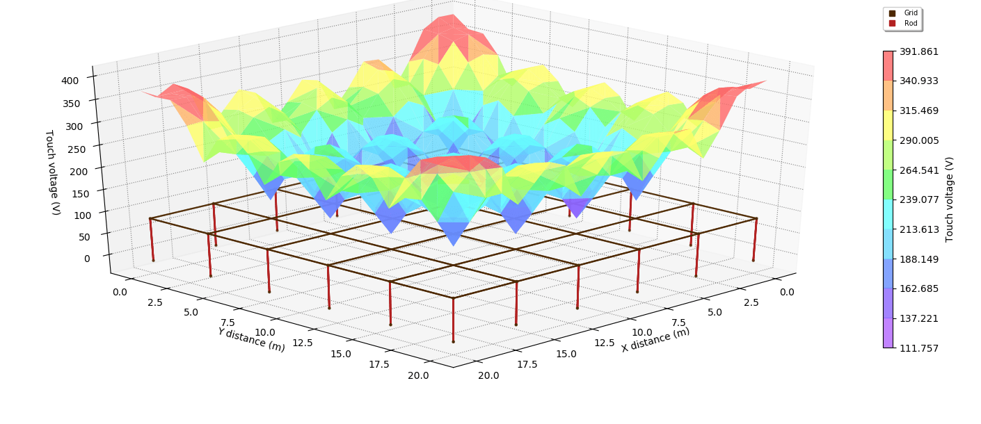 Fundamentals of Earthing Design - ELEK Software