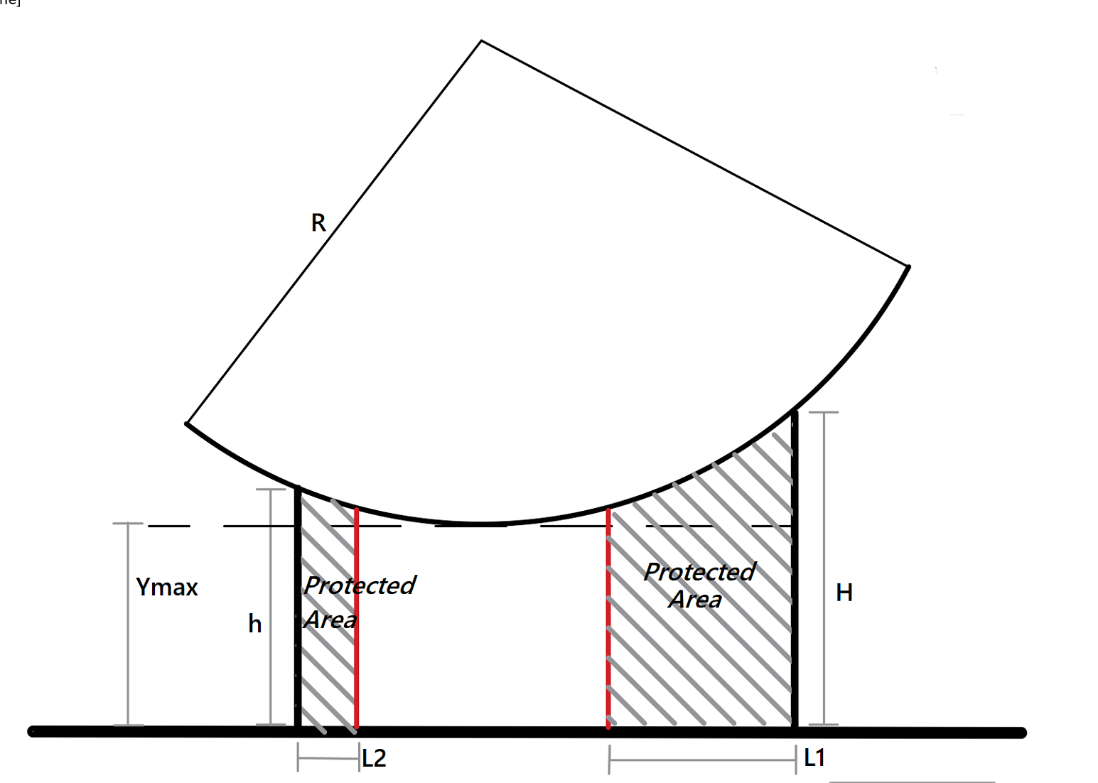 Lightning Protection Calculator | ELEK Protection Design Software ELEK ...