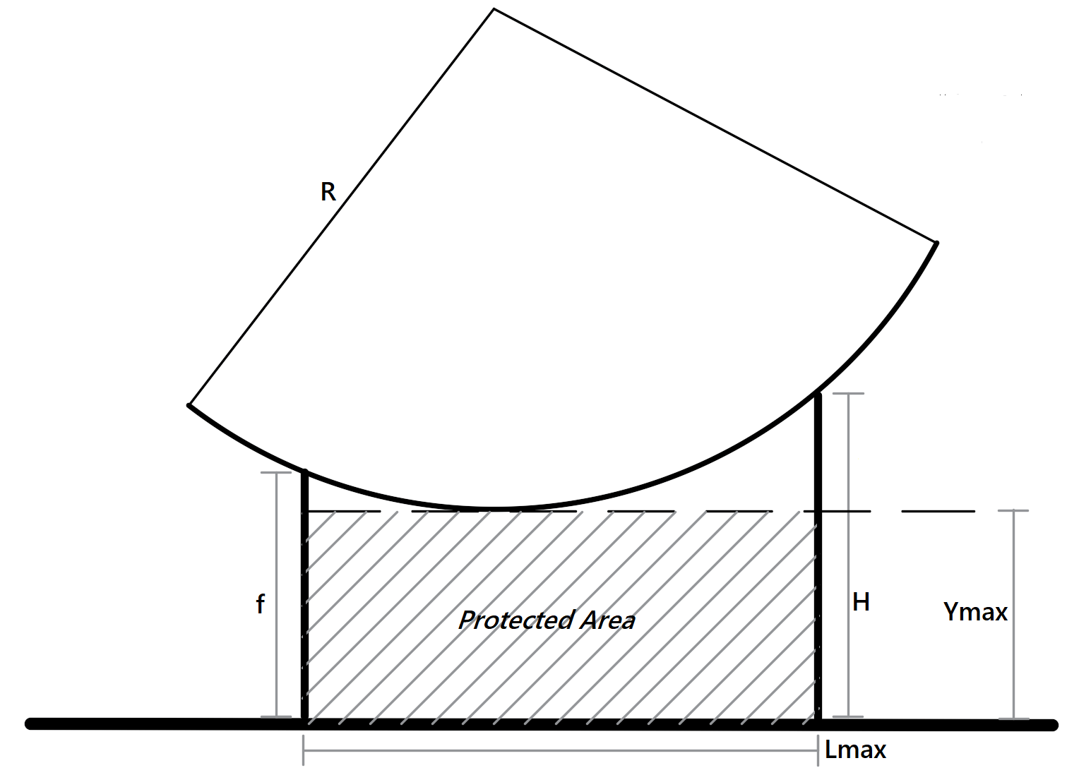 Lightning Protection Calculator | ELEK Protection Design Software ELEK ...