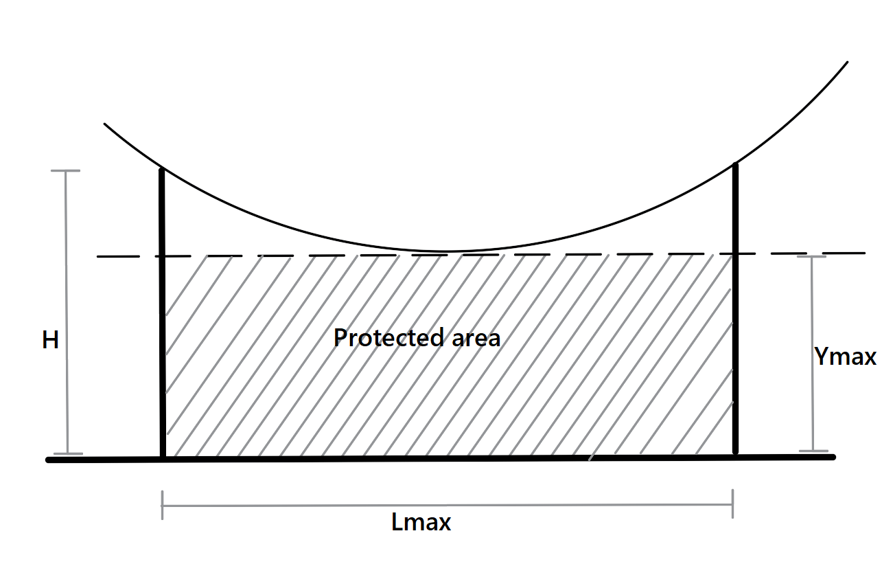 Lightning Protection Calculator | ELEK Protection Design Software ELEK ...