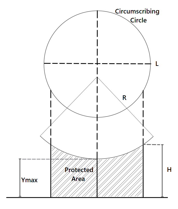 Lightning Protection Calculator | ELEK Protection Design Software ELEK ...