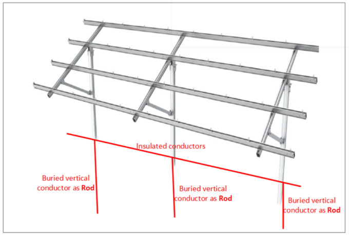 Solar Farm Earthing & Grounding System Design and Modelling Guide