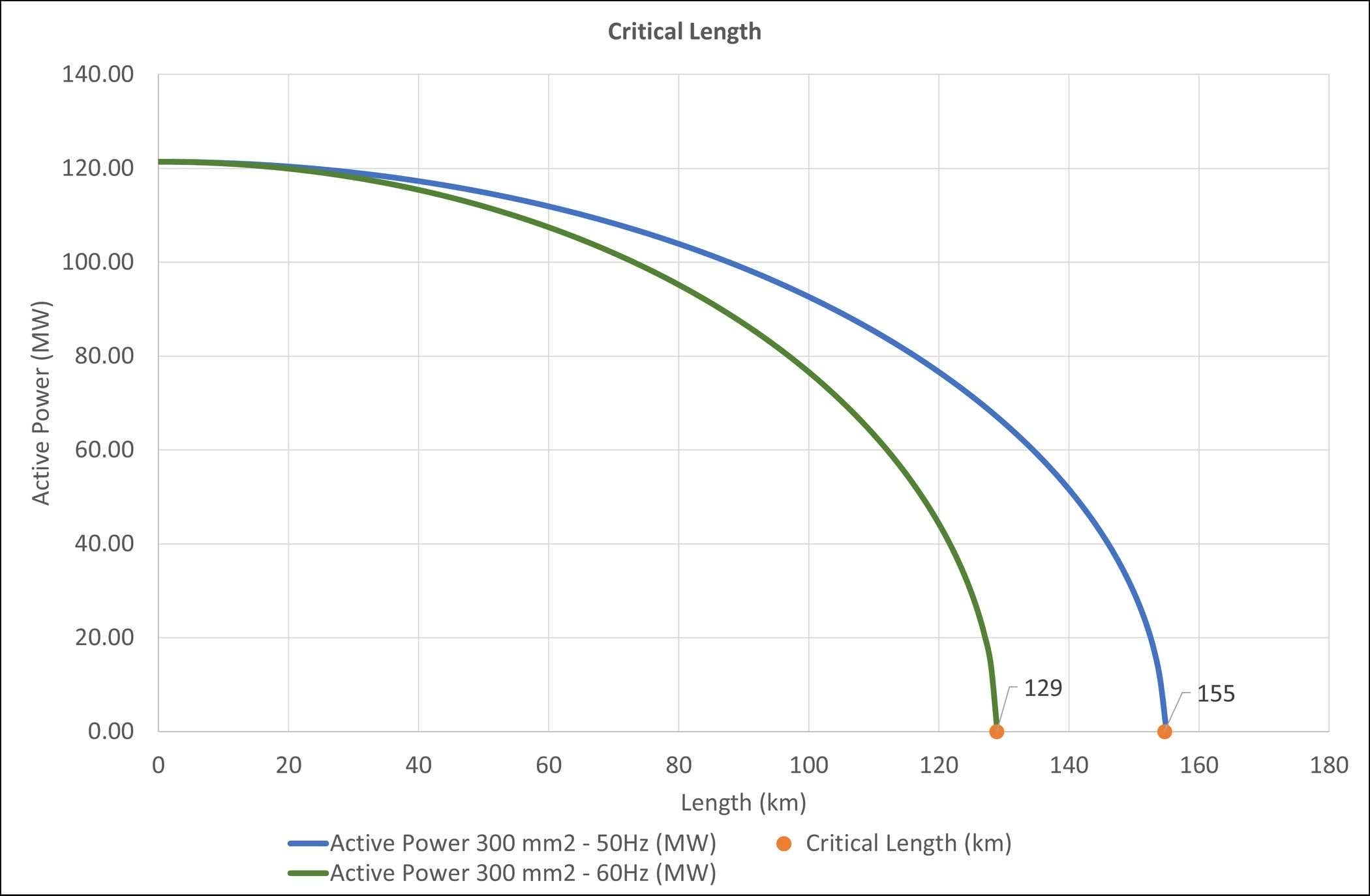 Charging Current and Maximum Cable Length - ELEK Software