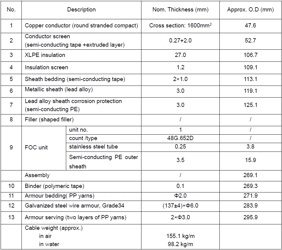 Cable Modelling from Datasheets - Cable High Voltage Software Tutorial