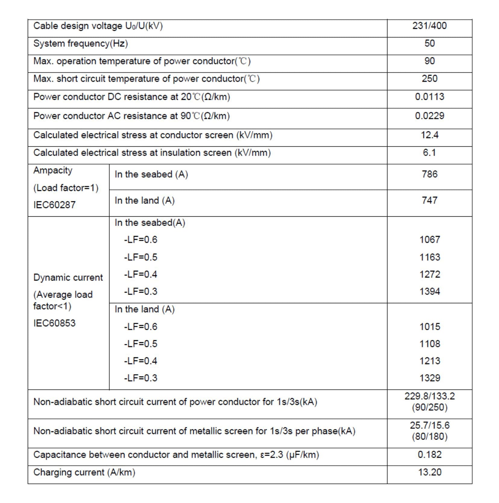 Cable Modelling from Datasheets - Cable High Voltage Software Tutorial