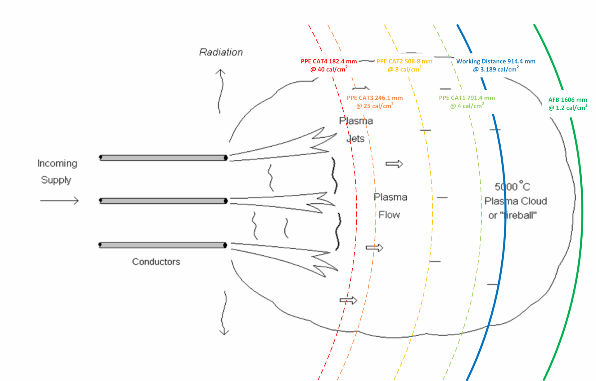 Understanding Arc Flash Hazards - ELEK Software