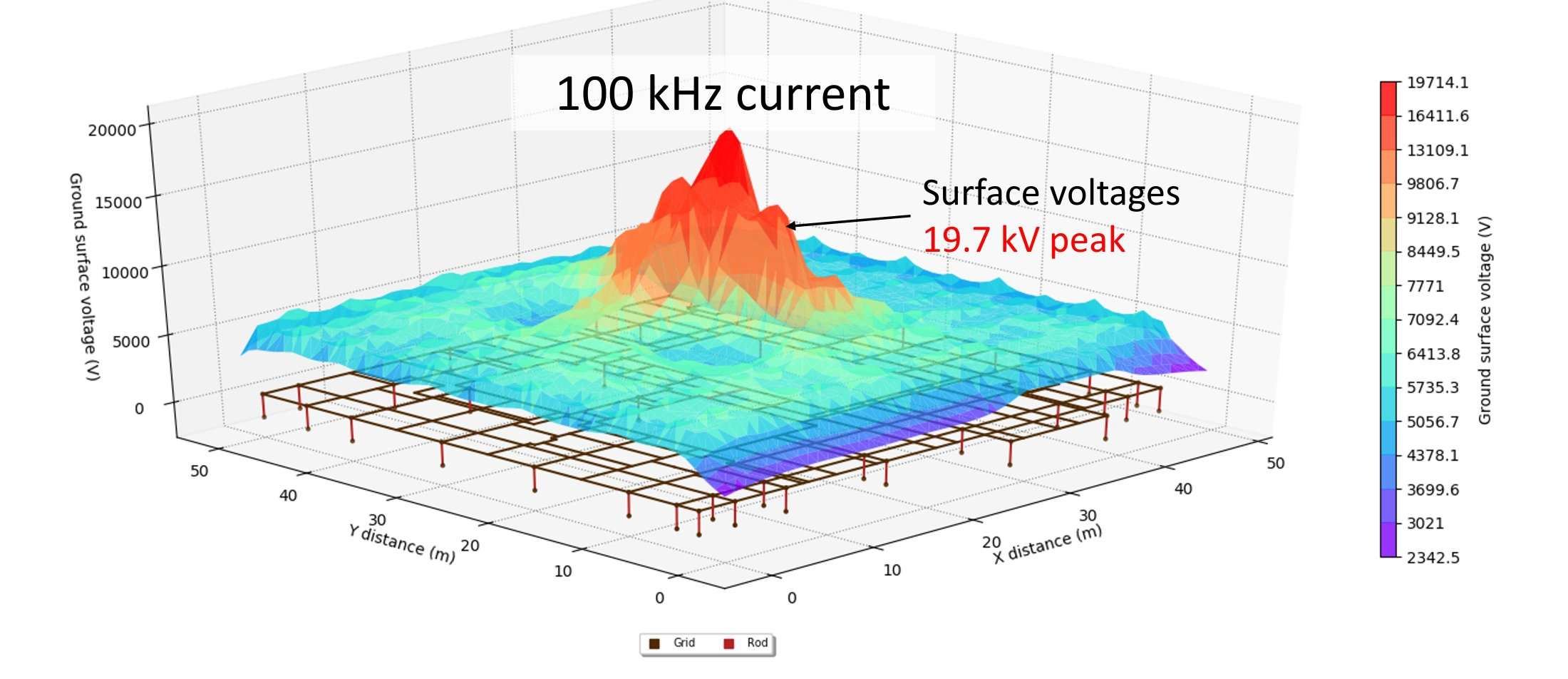 SafeGrid Earthing (Grounding) System Electrical Design Software | ELEK