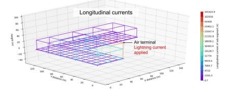 Lightning strikes to buildings and earthing systems - ELEK Software