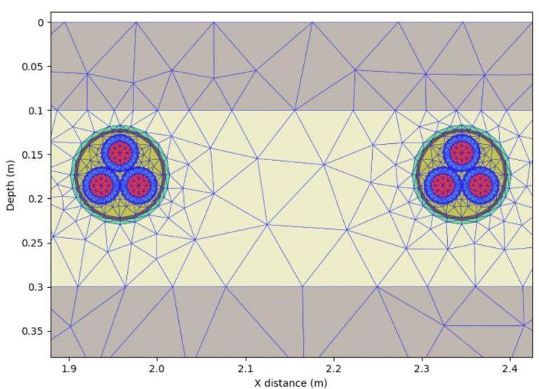 Current Rating of Cables in Multiple Backfills Using the Finite Element Method