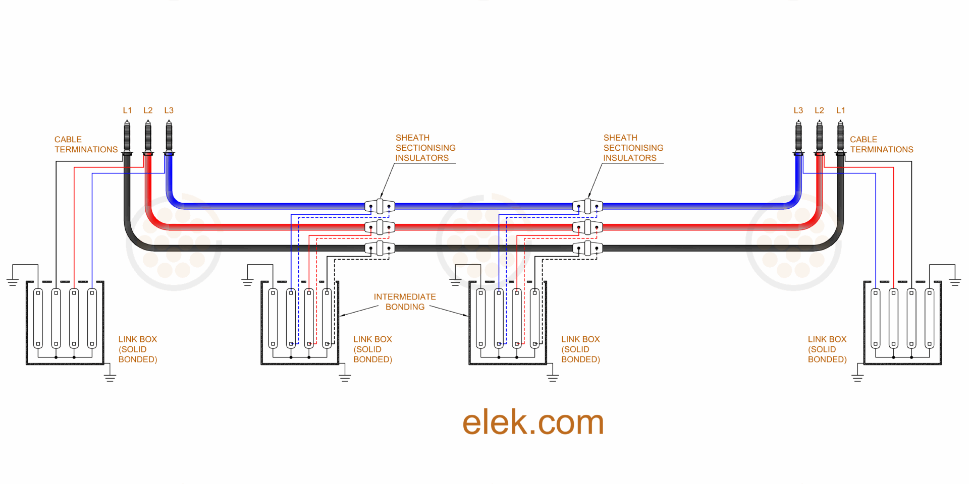 Sheath Bonding Design Guide for High Voltage Cables - ELEK Software