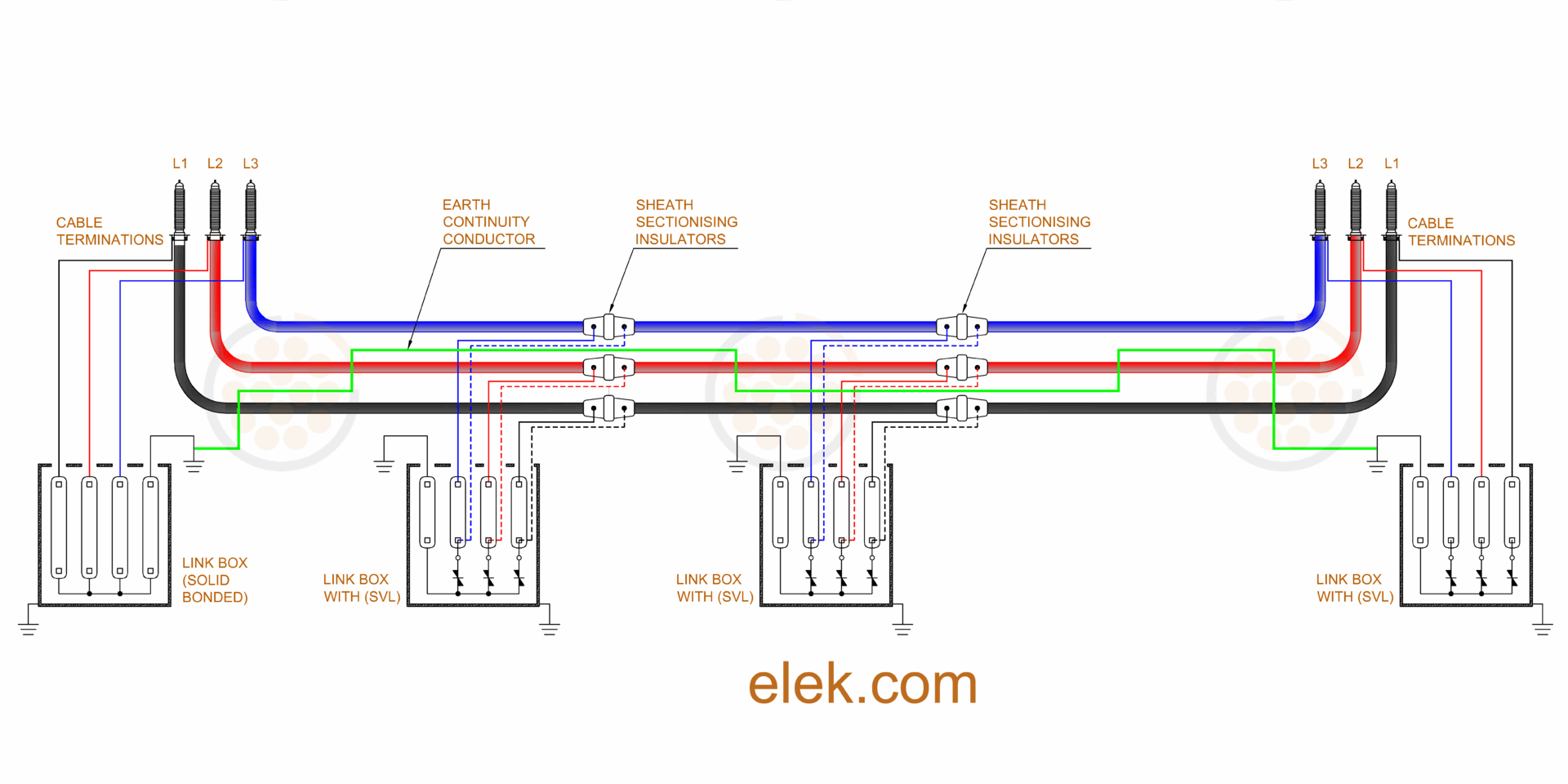 Sheath Bonding Design Guide for High Voltage Cables - ELEK Software