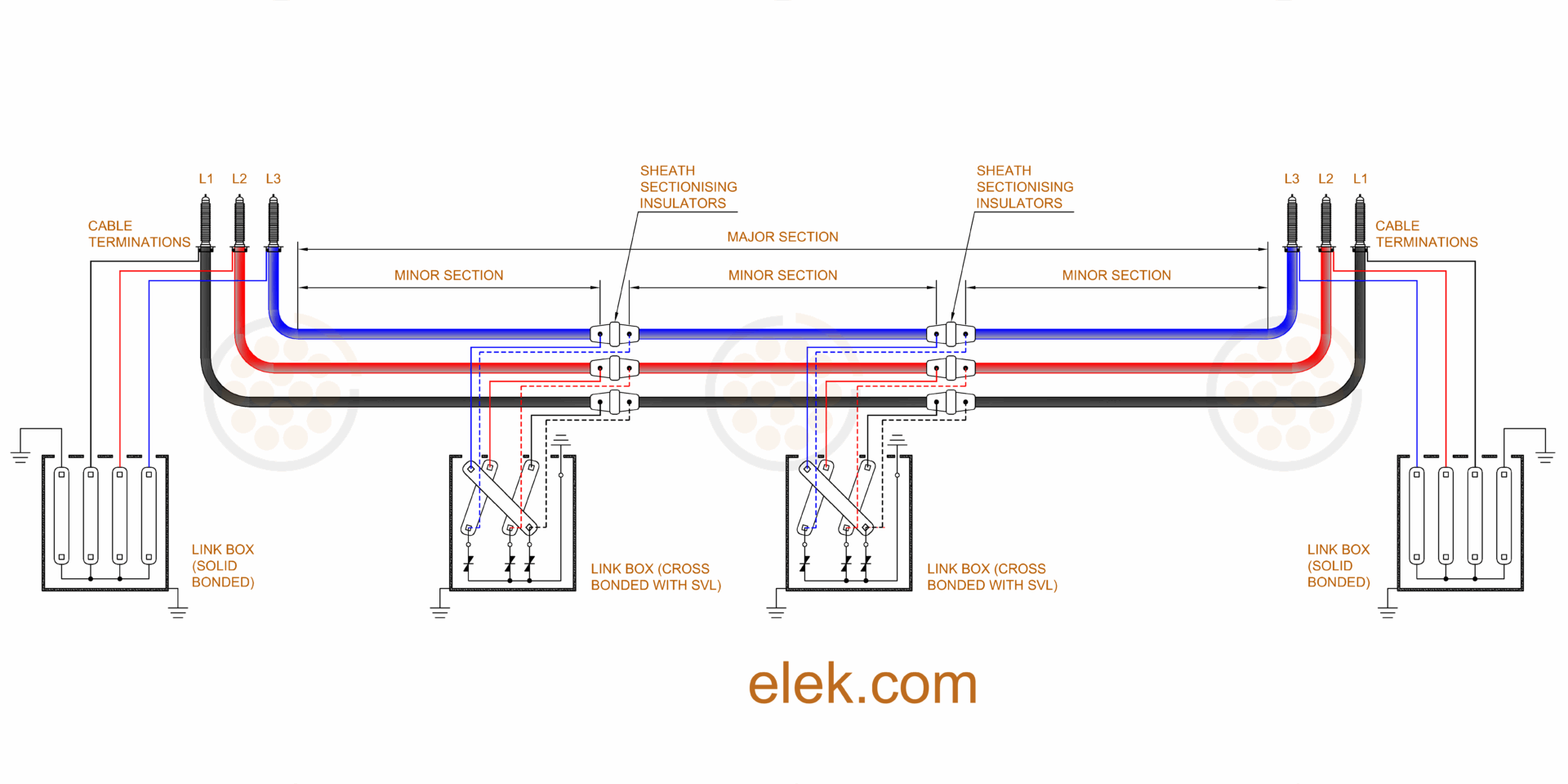 Sheath Bonding Design Guide for High Voltage Cables - ELEK Software
