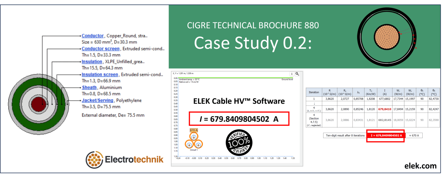 Achieving Accurate High Voltage Cable Current Ratings