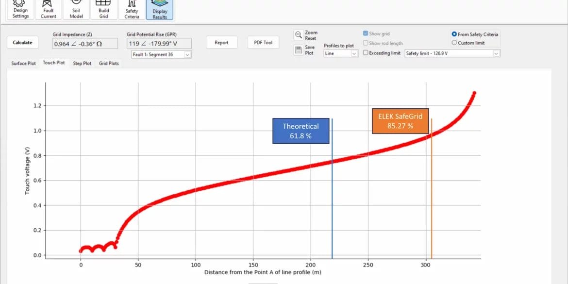 Earthing Design and Modelling Guide for Renewable Energy Projects