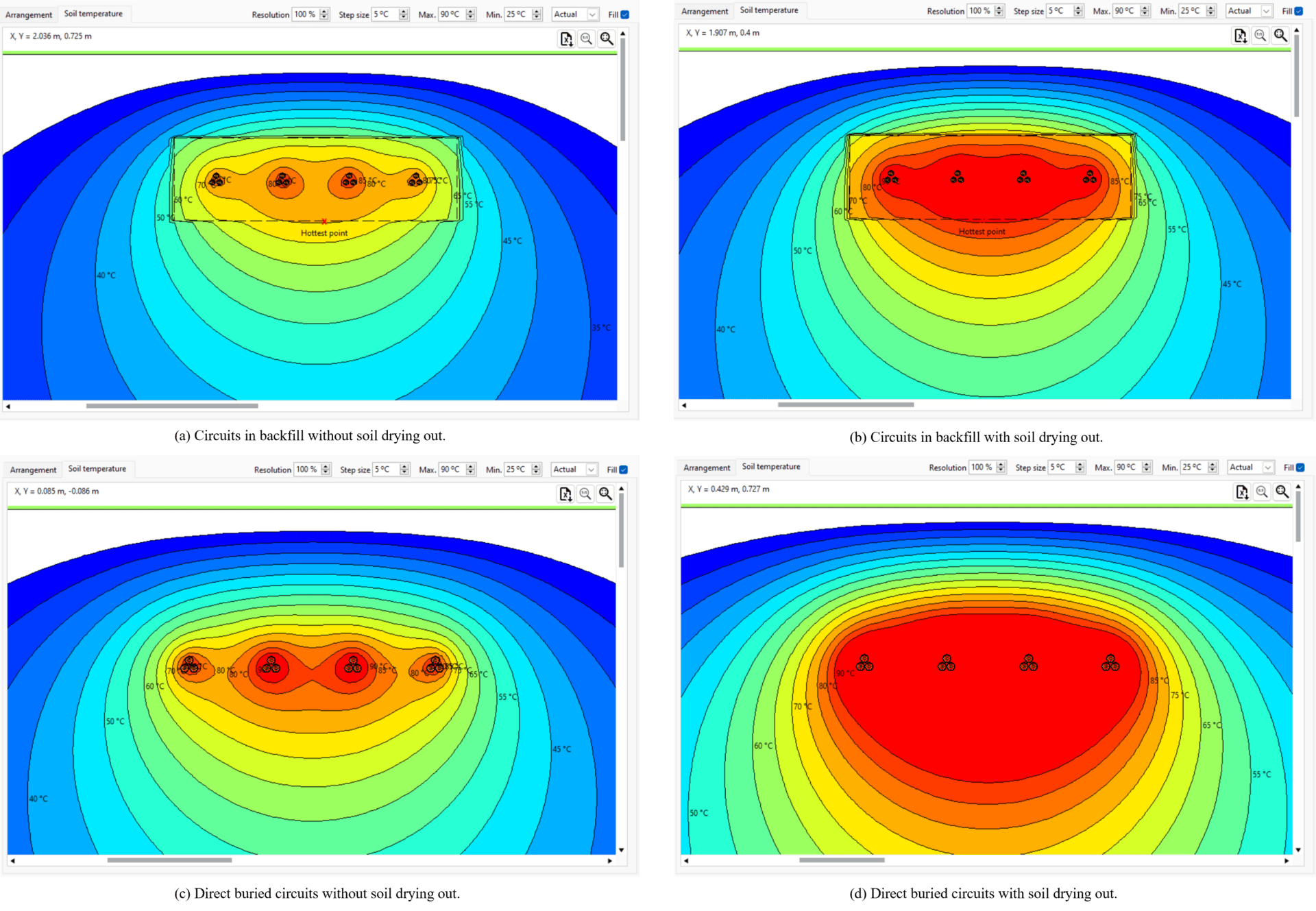 Ampacity Calculations for Southwire Power Cables