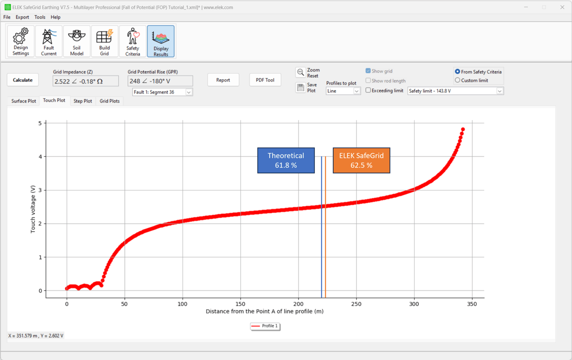 Modelling a Fall of Potential Earth Grid Impedance Test