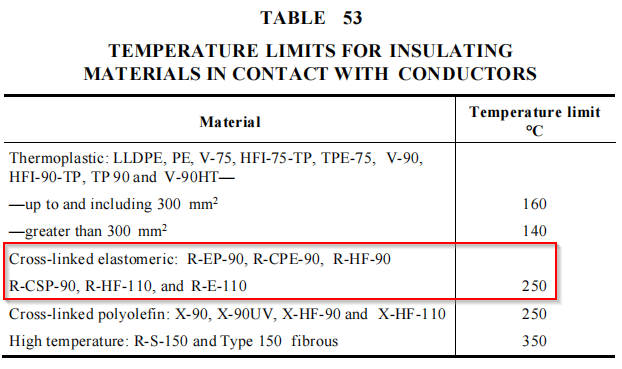 AS/NZS 3008 Cable Sizing: Step-by-Step Example Calculations