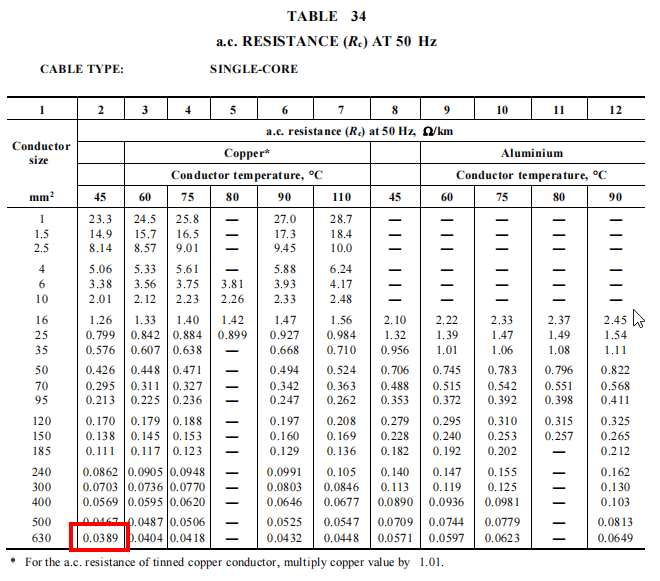 AS/NZS 3008 Cable Sizing: Step-by-Step Example Calculations