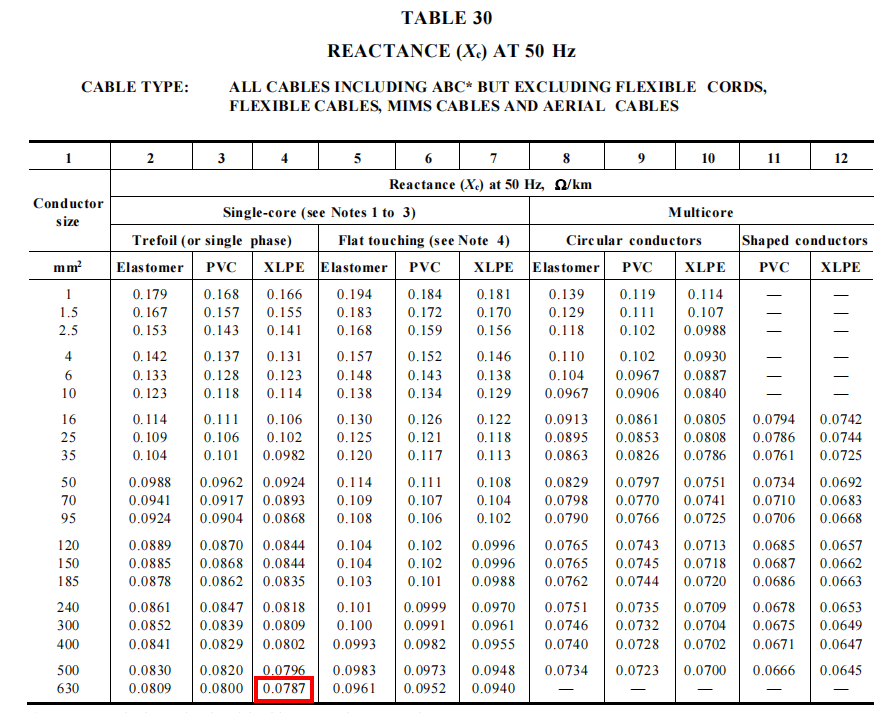 AS/NZS 3008 Cable Sizing: Step-by-Step Example Calculations