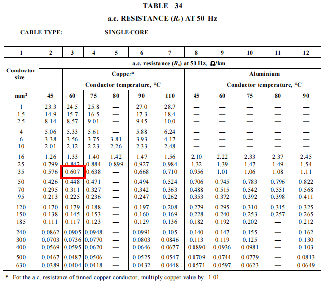 AS/NZS 3008 Cable Sizing: Step-by-Step Example Calculations