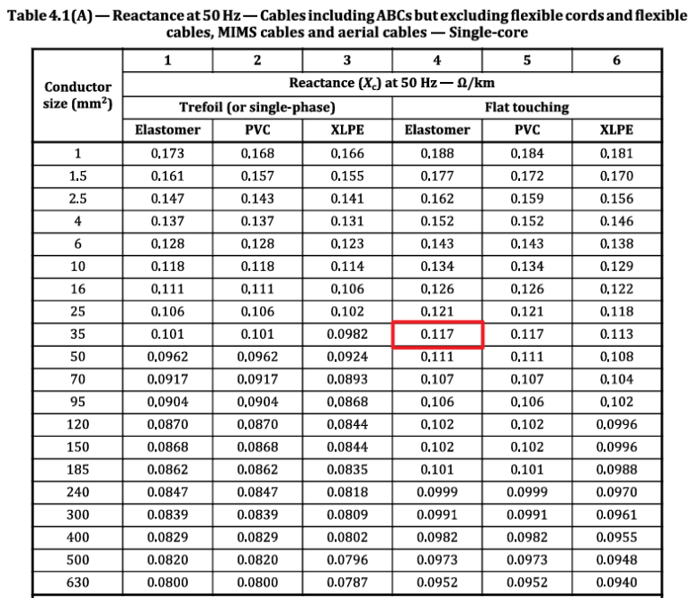 AS/NZS 3008 (2025) Cable Sizing Guide: Example Calculations